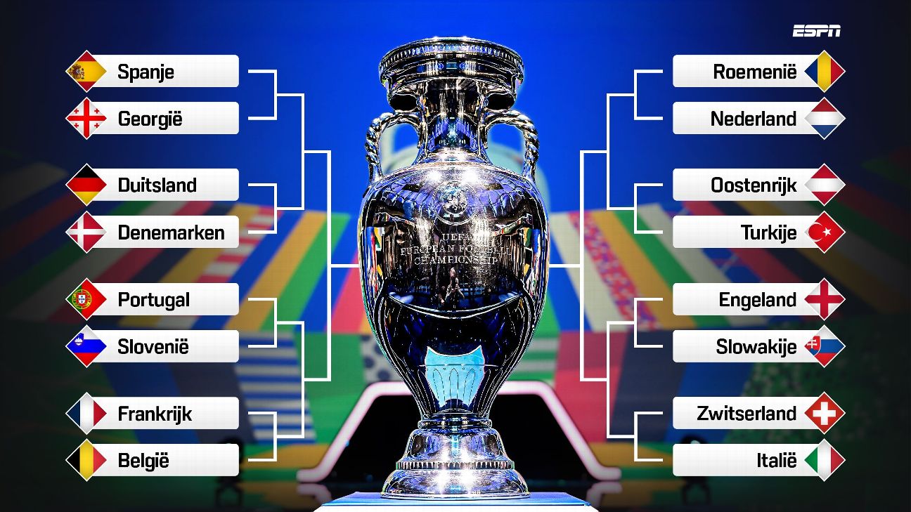 ESPN Nederland - Voor de fans. Altijd en overal.