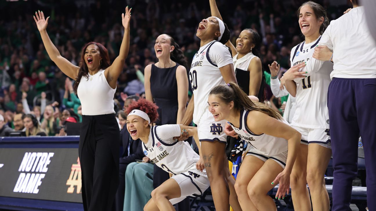 Women's College Basketball Teams, Scores, Stats, News, Standings, Rumors