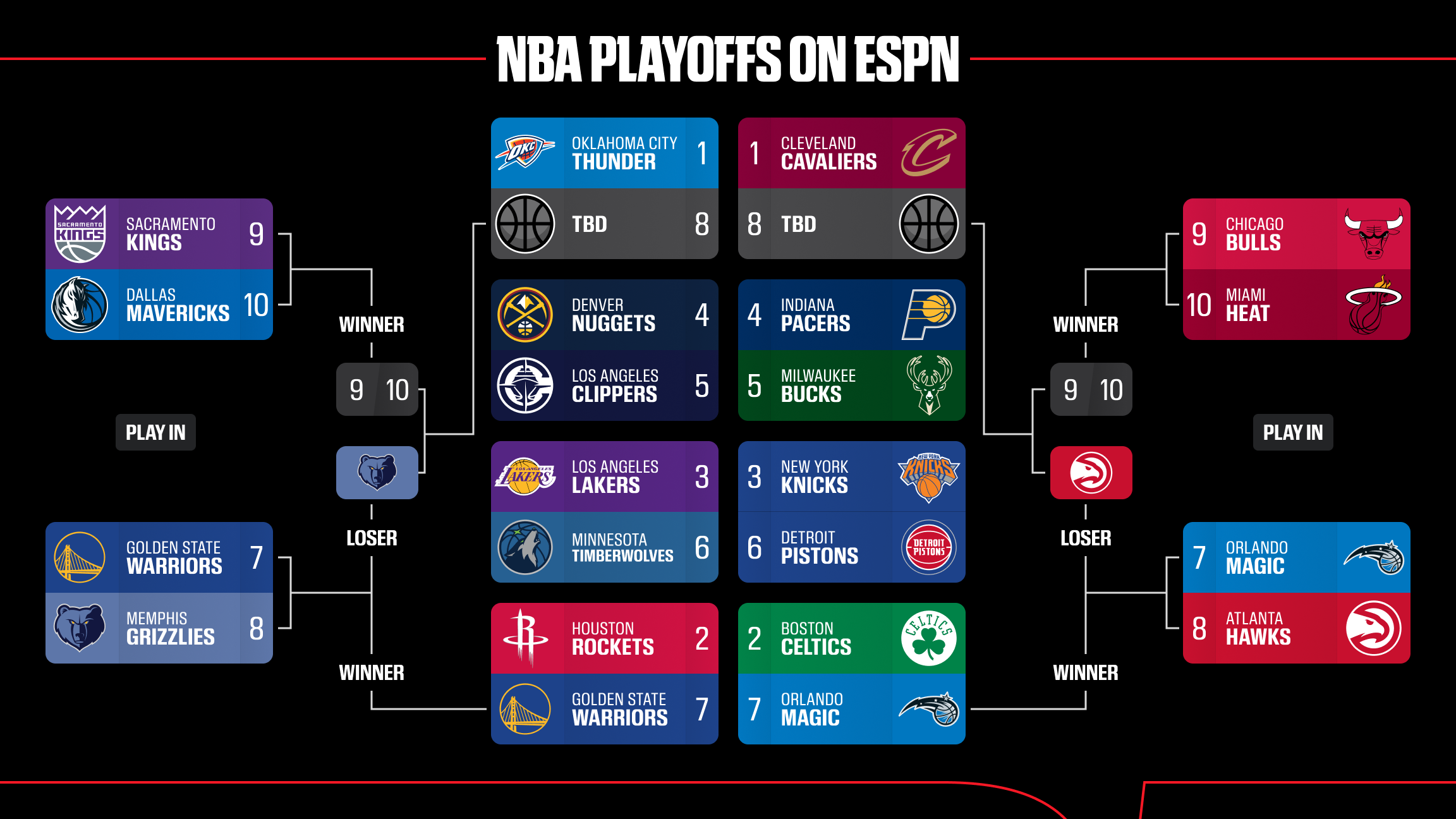 NBA on ESPN - Scores, Stats and Highlights