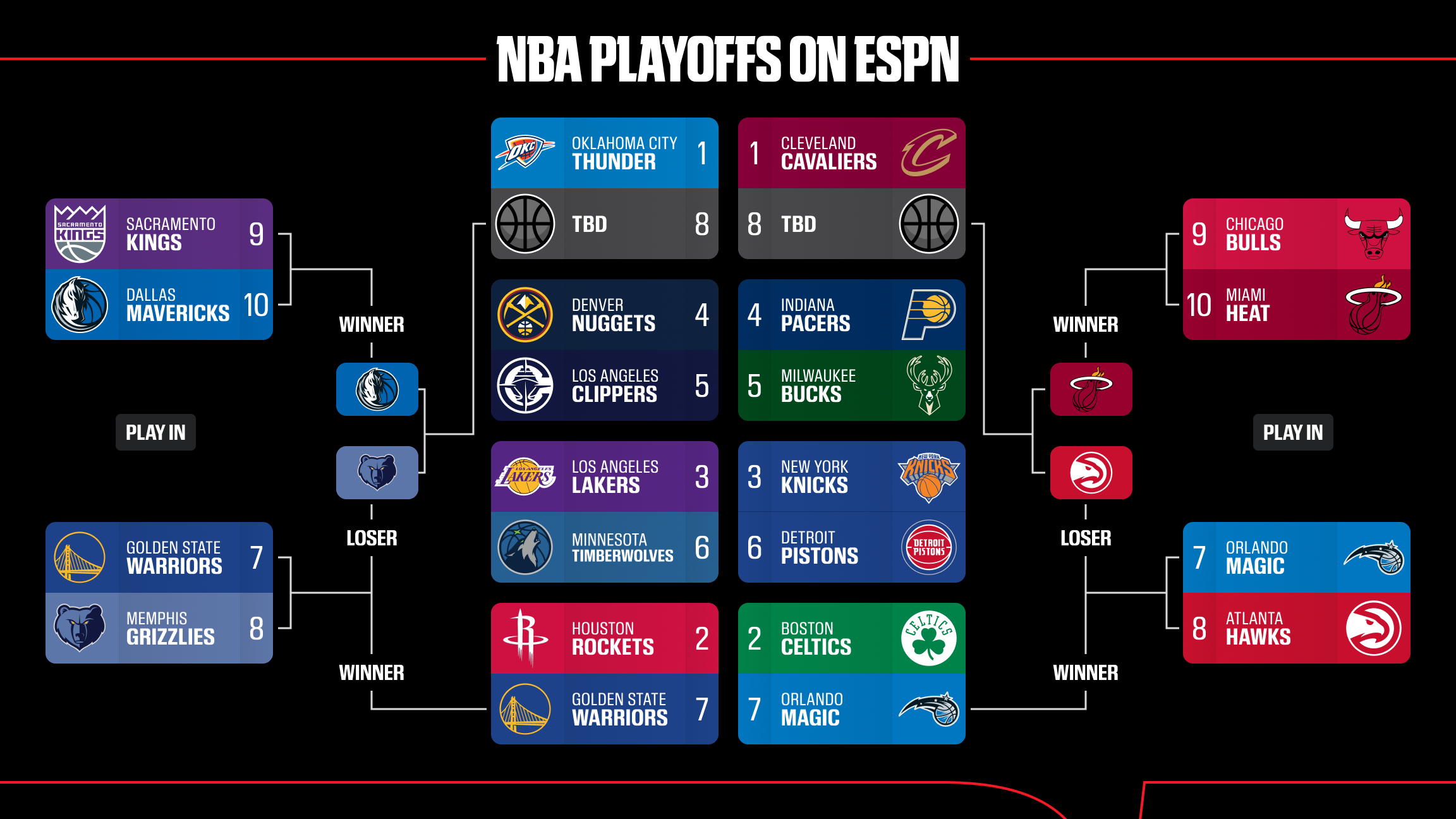 NBA on ESPN - Scores, Stats and Highlights
