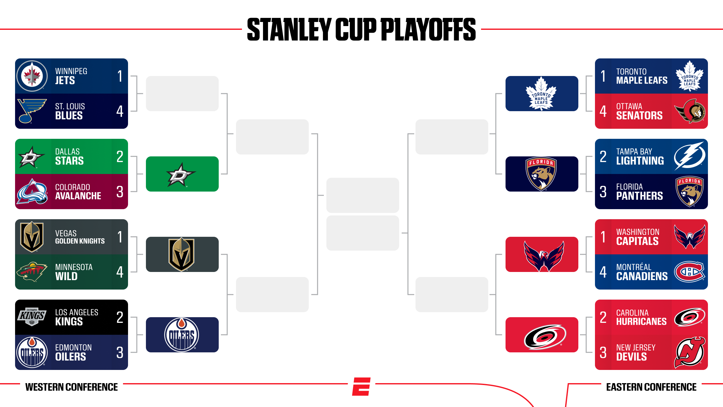 NHL on ESPN - Scores, Stats and Highlights