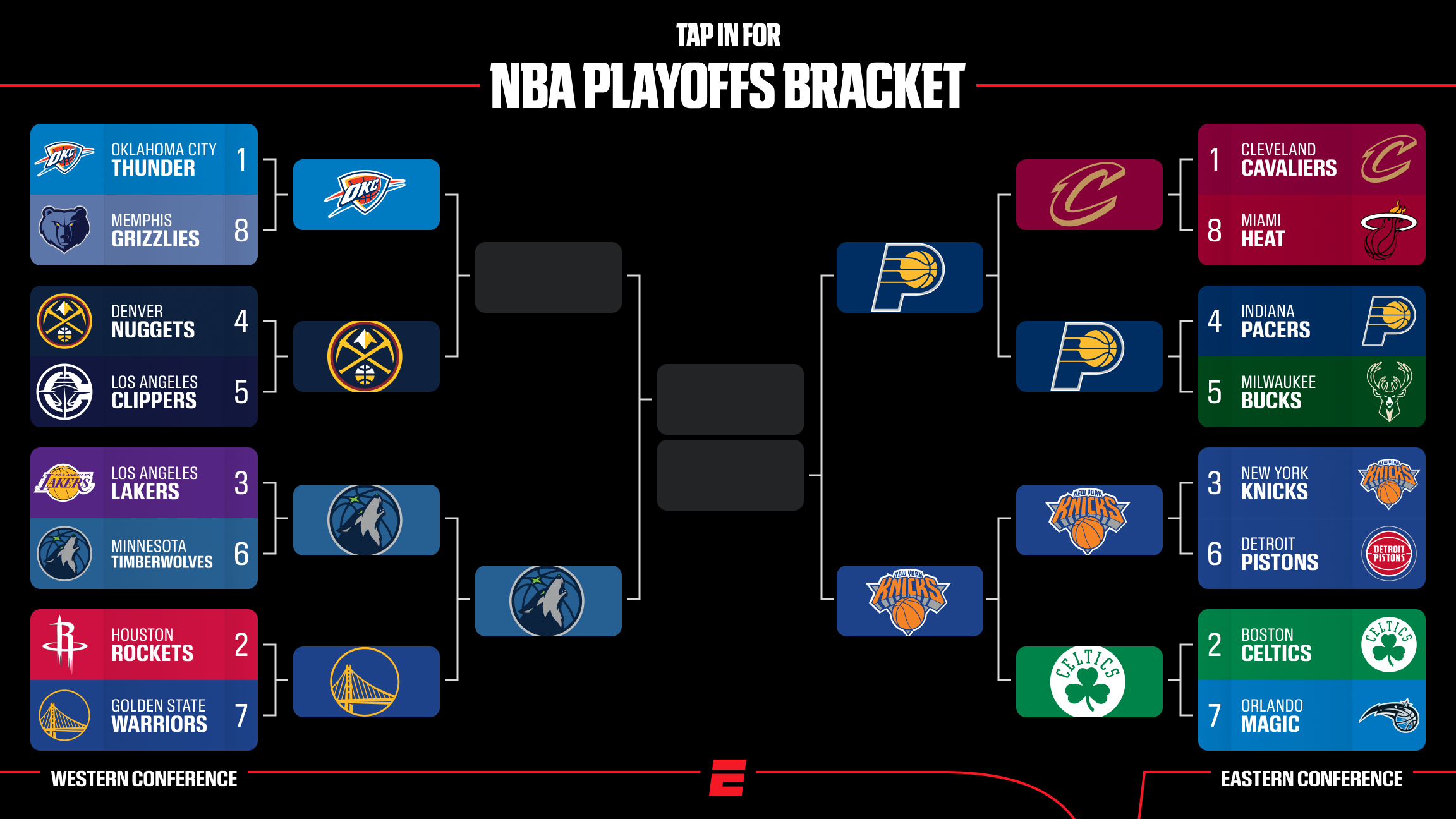 NBA on ESPN - Scores, Stats and Highlights