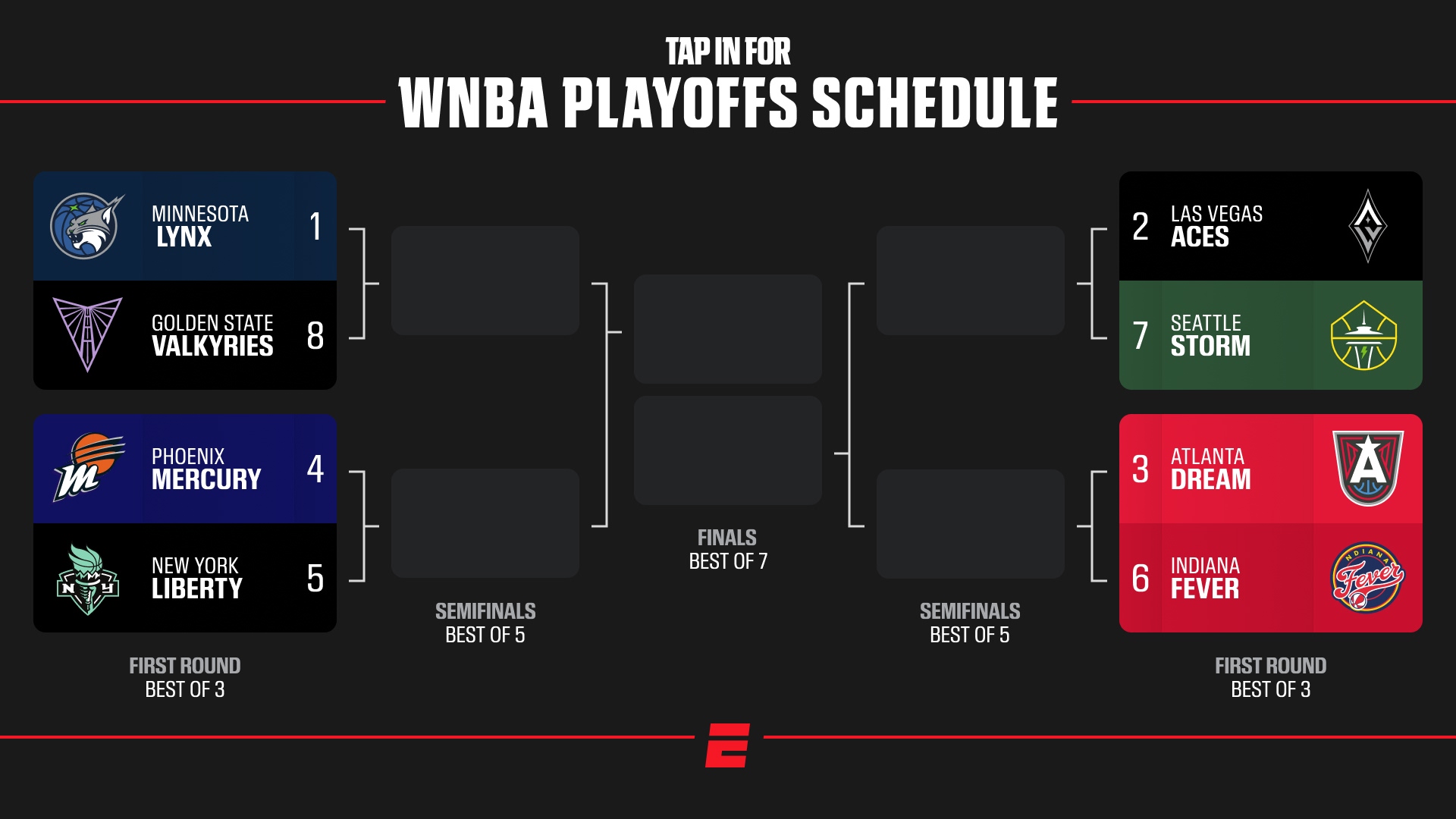 WNBA on ESPN - Scores, Stats and Highlights