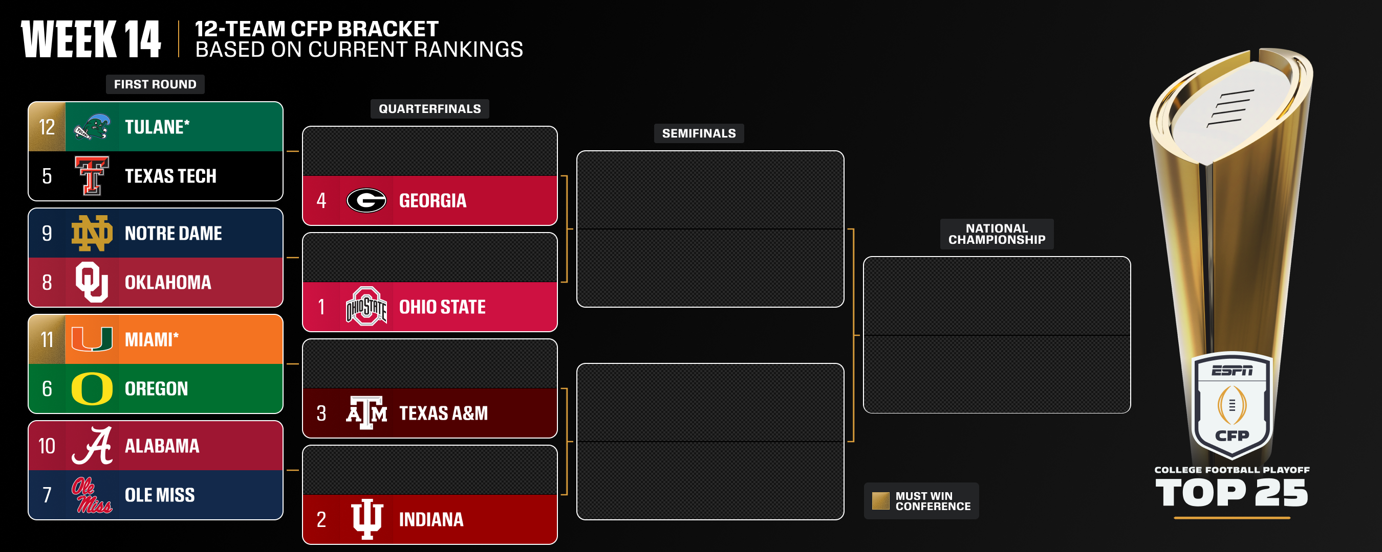 CFP rankings release: See the fourth top 25 and bracket – BucksInsider.com