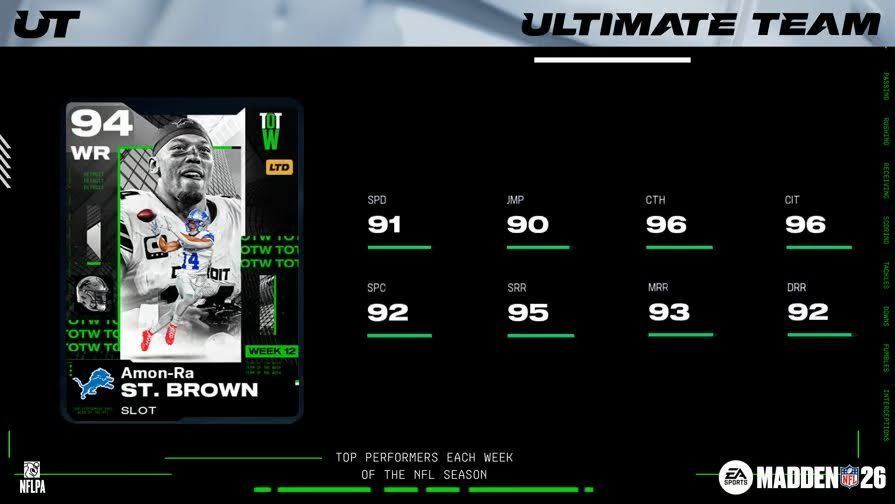 St. Brown, Ossai, Sweat, lead TOTW 12 and 13 in Madden NFL 26 - 6abc ...