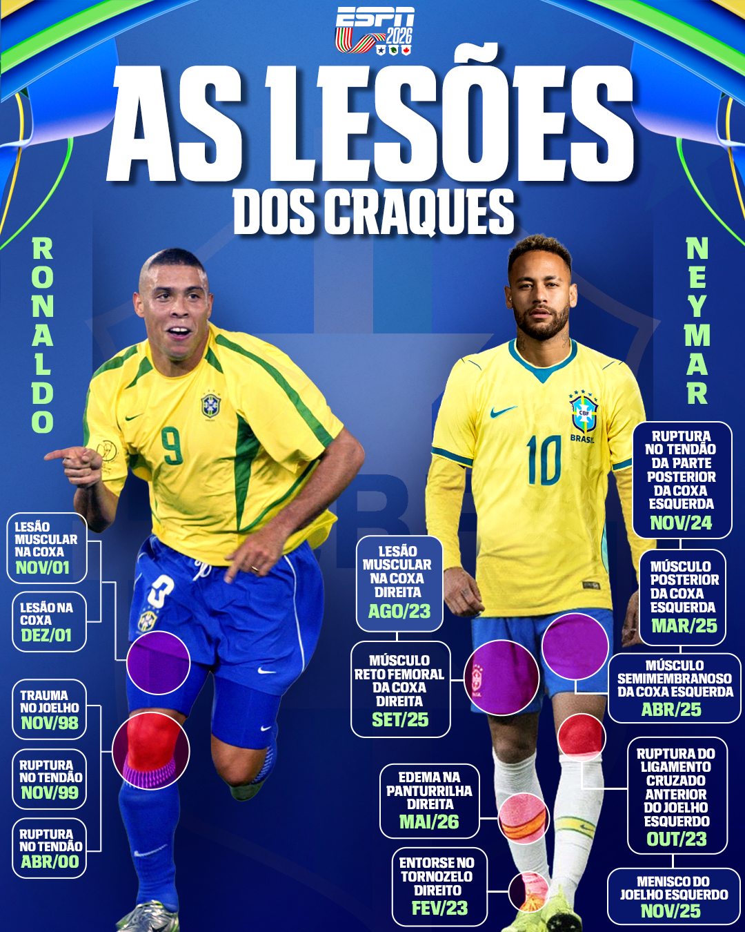 As coincidências que aproximam Seleção que busca o hexa da 'Família ...