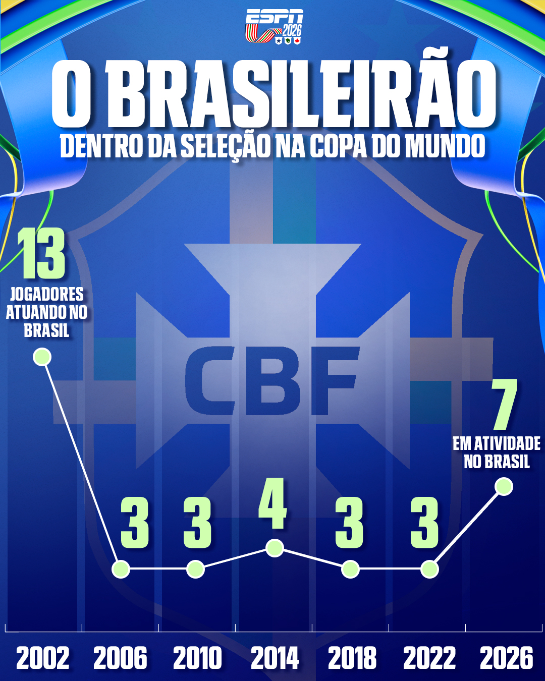 As coincidências que aproximam Seleção que busca o hexa da 'Família ...