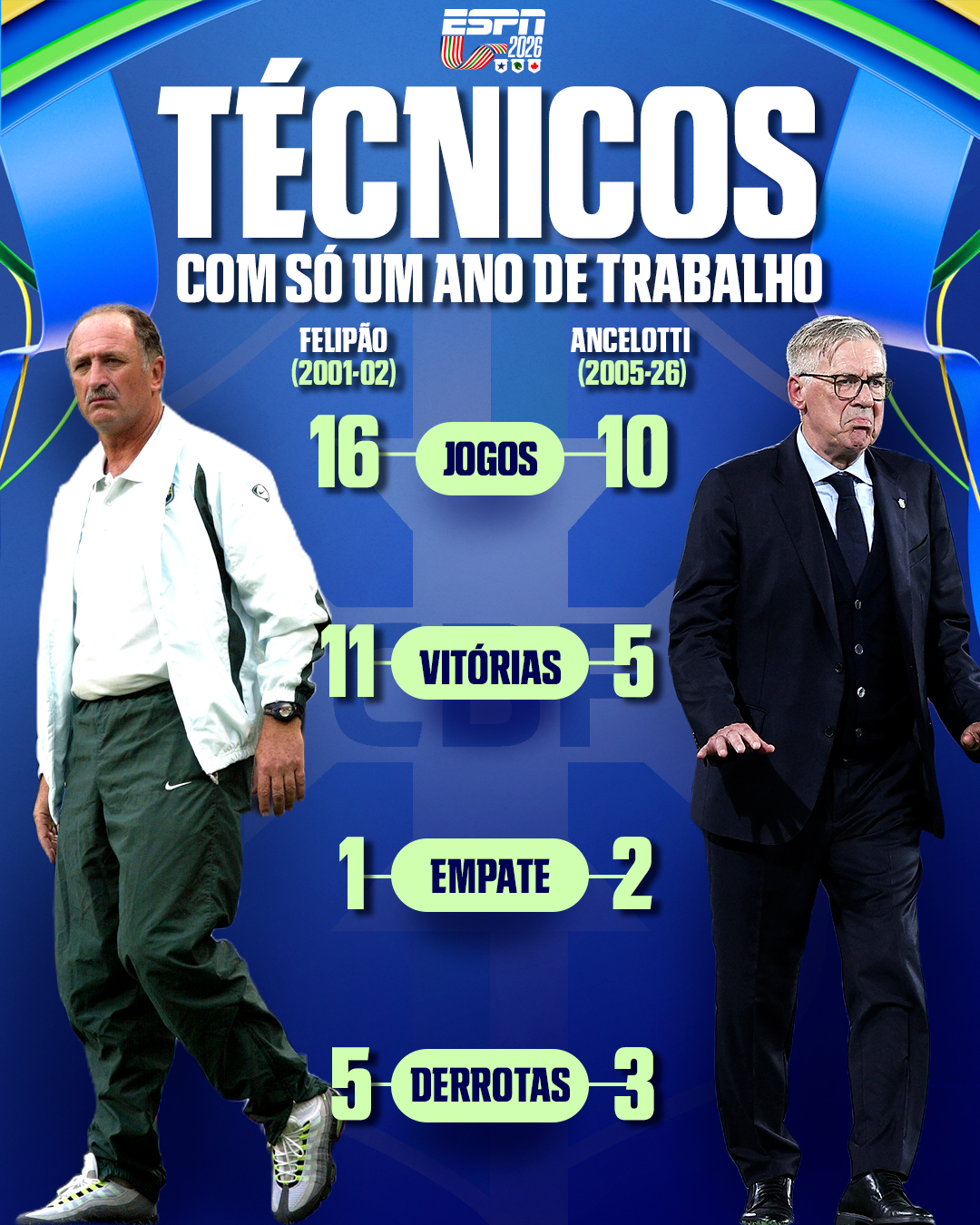 As coincidências que aproximam Seleção que busca o hexa da 'Família ...